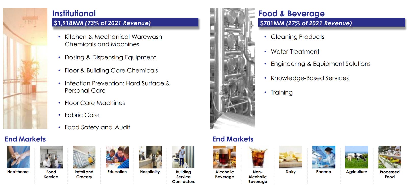 Business model and financial analysis of Diversey Holdings (DSEY)