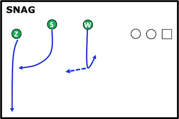 Using a Clamp tag in Quarters coverage - by Cody Alexander