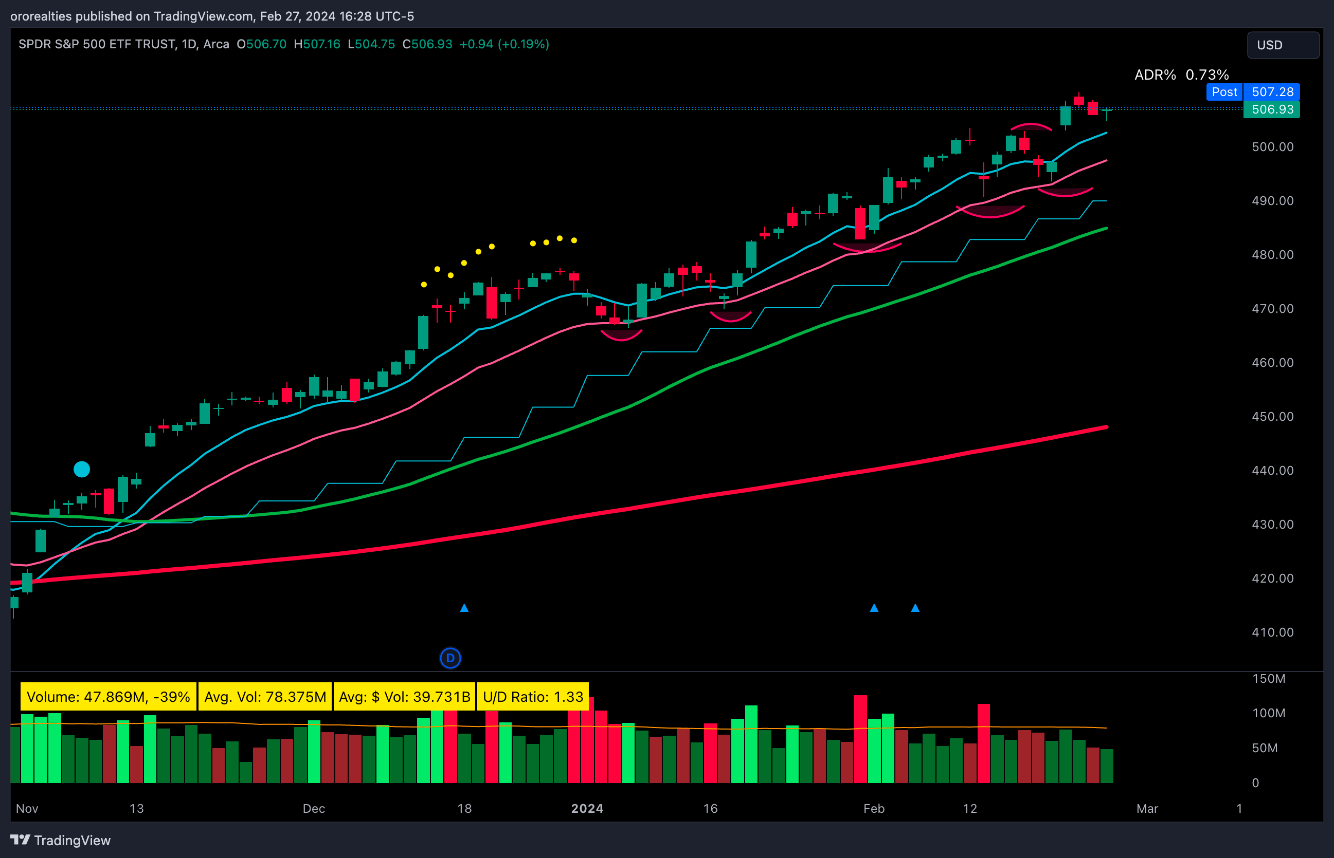 Small caps continue to lead, stock setups proliferate, seeing traction ...