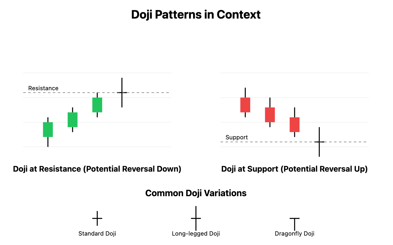 2: Understanding Candlestick Patterns - SAHI’s Substack