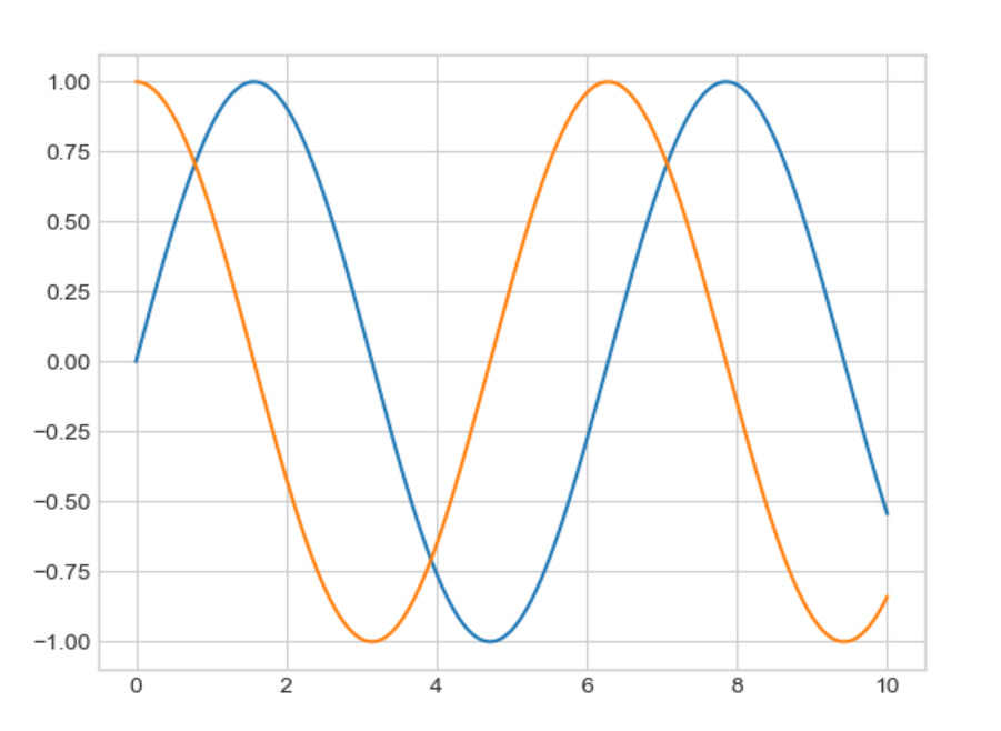 11 Essential Python Matplotlib Visualizations For Data Science Mastery