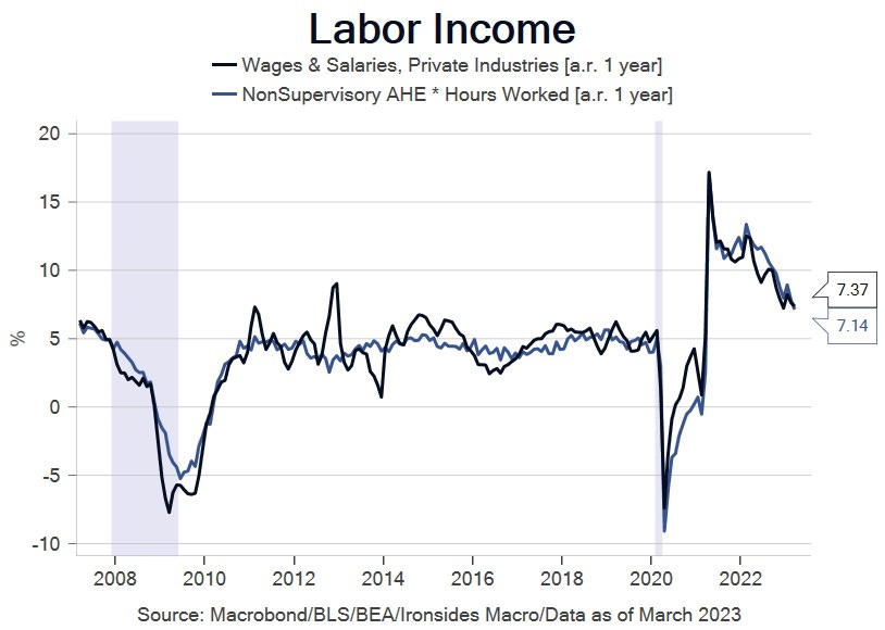 April Payrolls Preview - by Barry C. Knapp