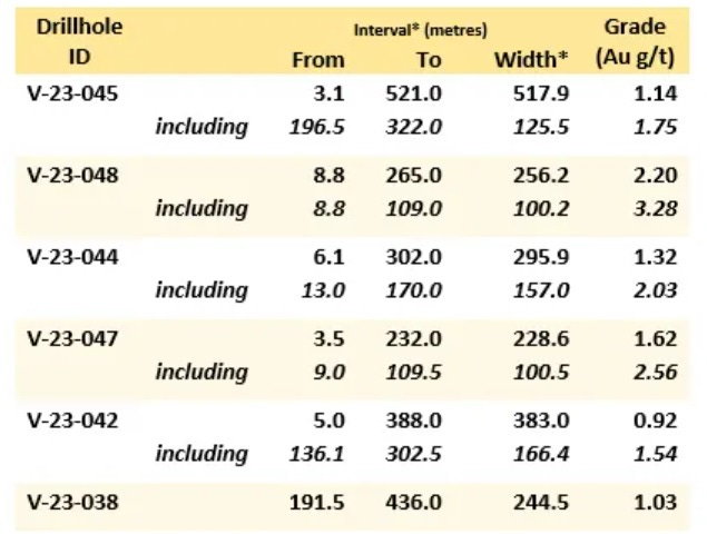 Weekly Portfolio Update, September 17 2023