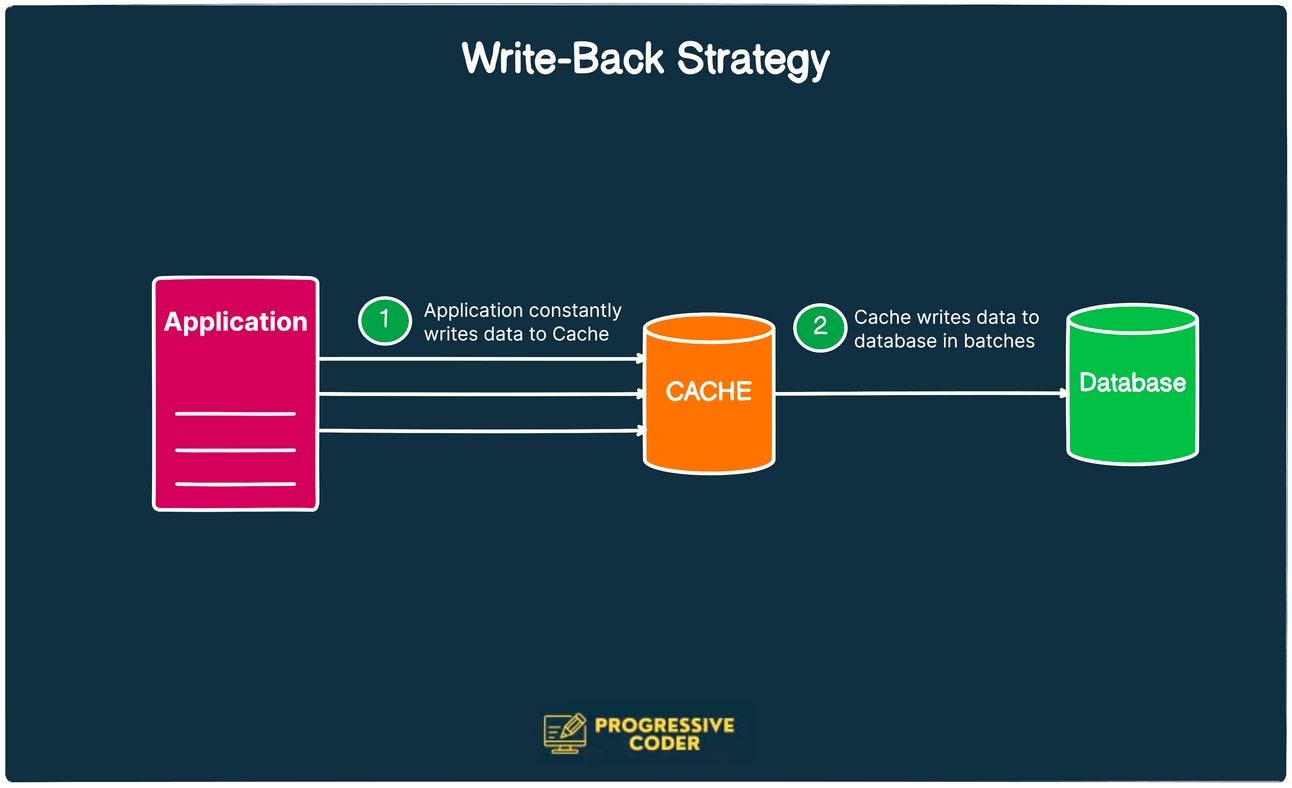SDC#17 - Database Caching Strategies - by Saurabh Dashora SDC#17 - Database Caching Strategies - by Saurabh Dashora