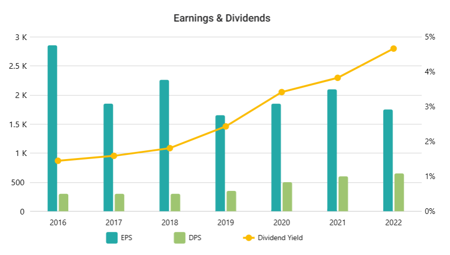 Elder Brother Cho Hyun-Sik Joins Hands With MBK Partners to Tender ...