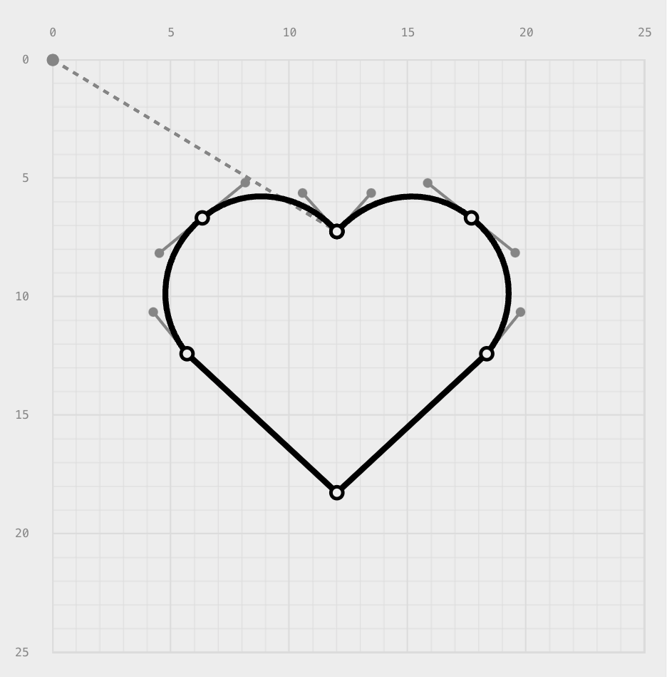 Reading Deeply, Modeling 3D Patterns and SVG Paths