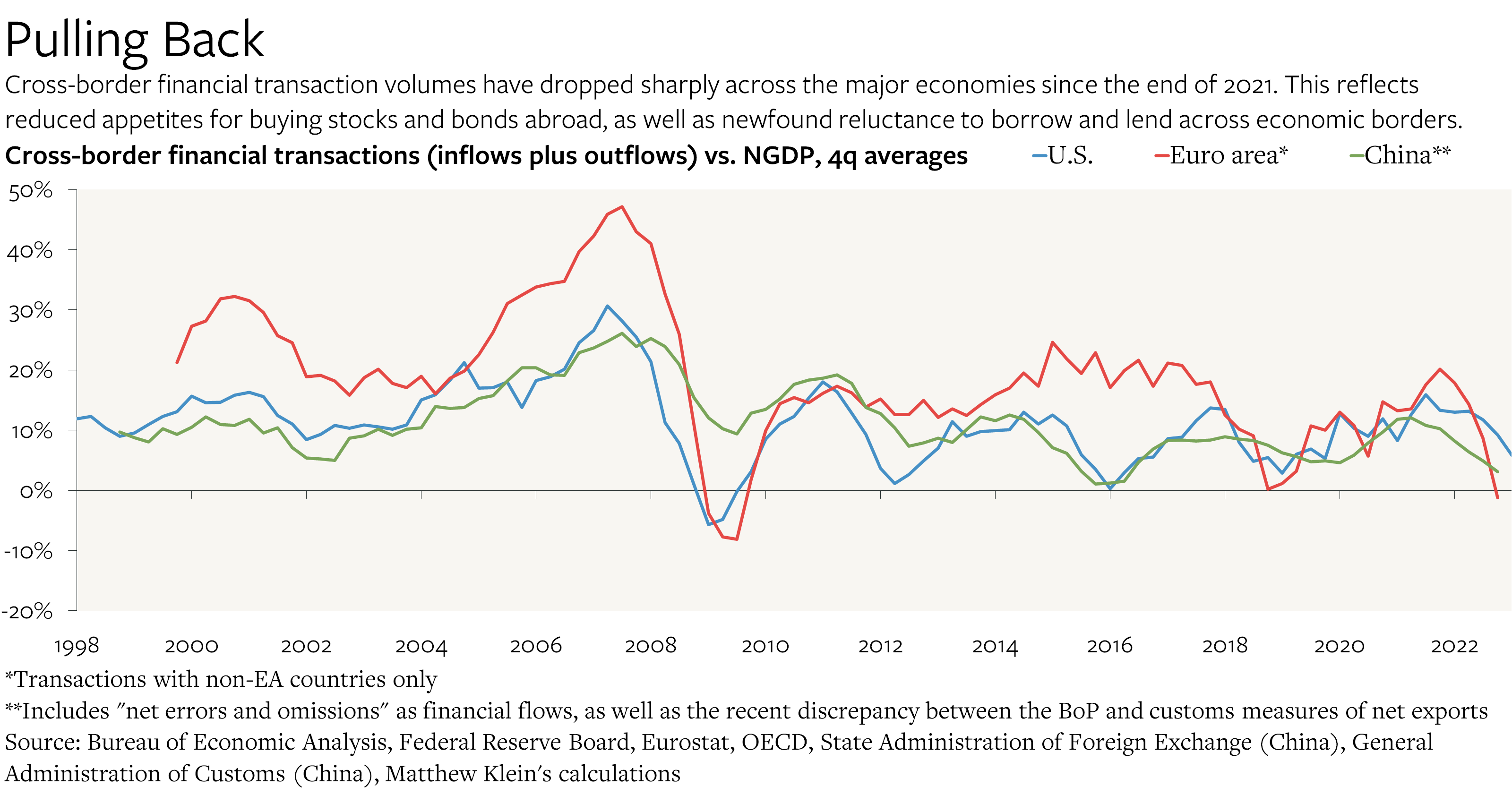 Financial Fragmentation - by Matthew C. Klein
