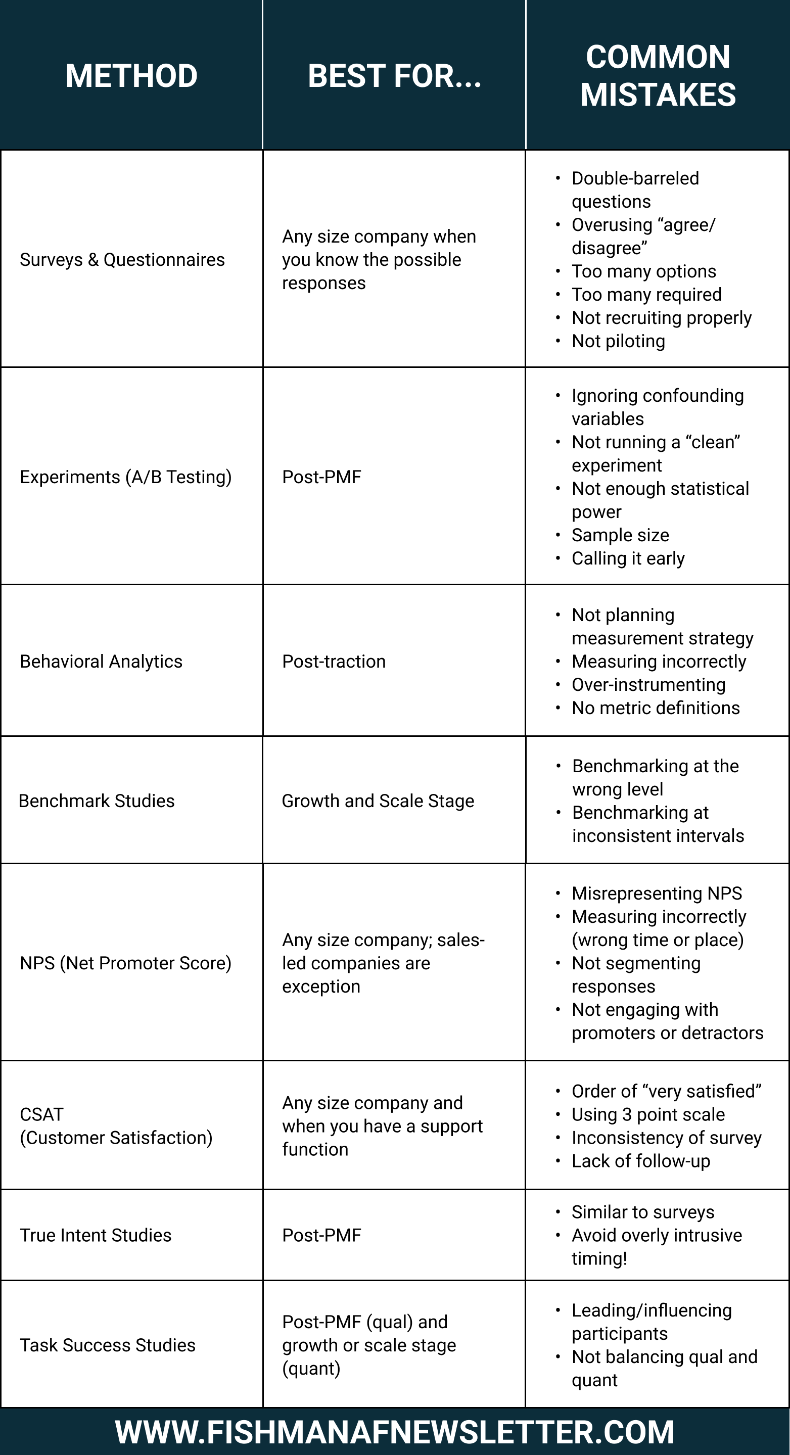 Mastering Product Discovery - Quantitative Discovery