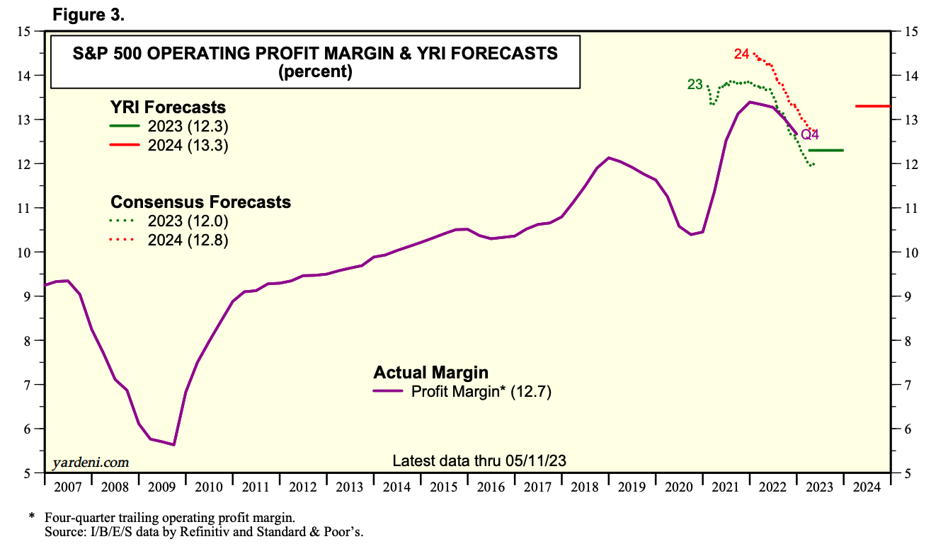 📉 SP500 : Les signes d'un crash imminent s'accumulent...