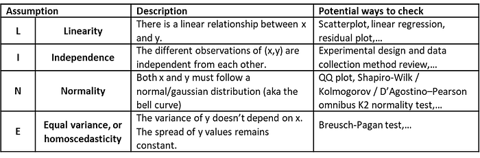 Pearson correlation: Methodology, Limitations & Alternatives — Part 1 ...