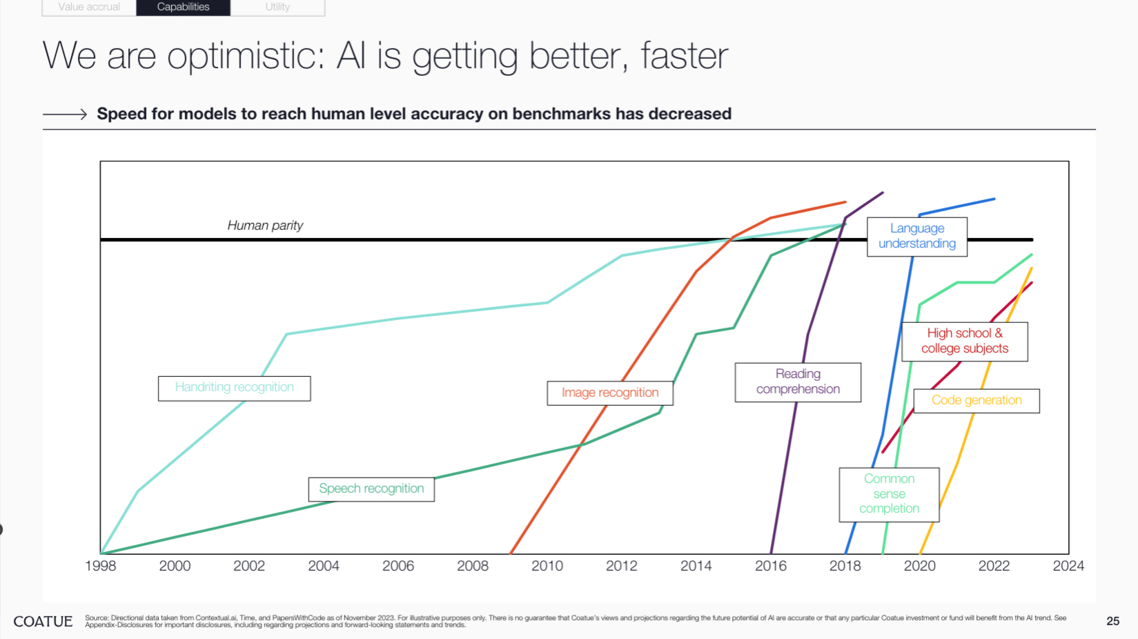 SaaSletter - Coatue on AI -> SaaS Read Throughs