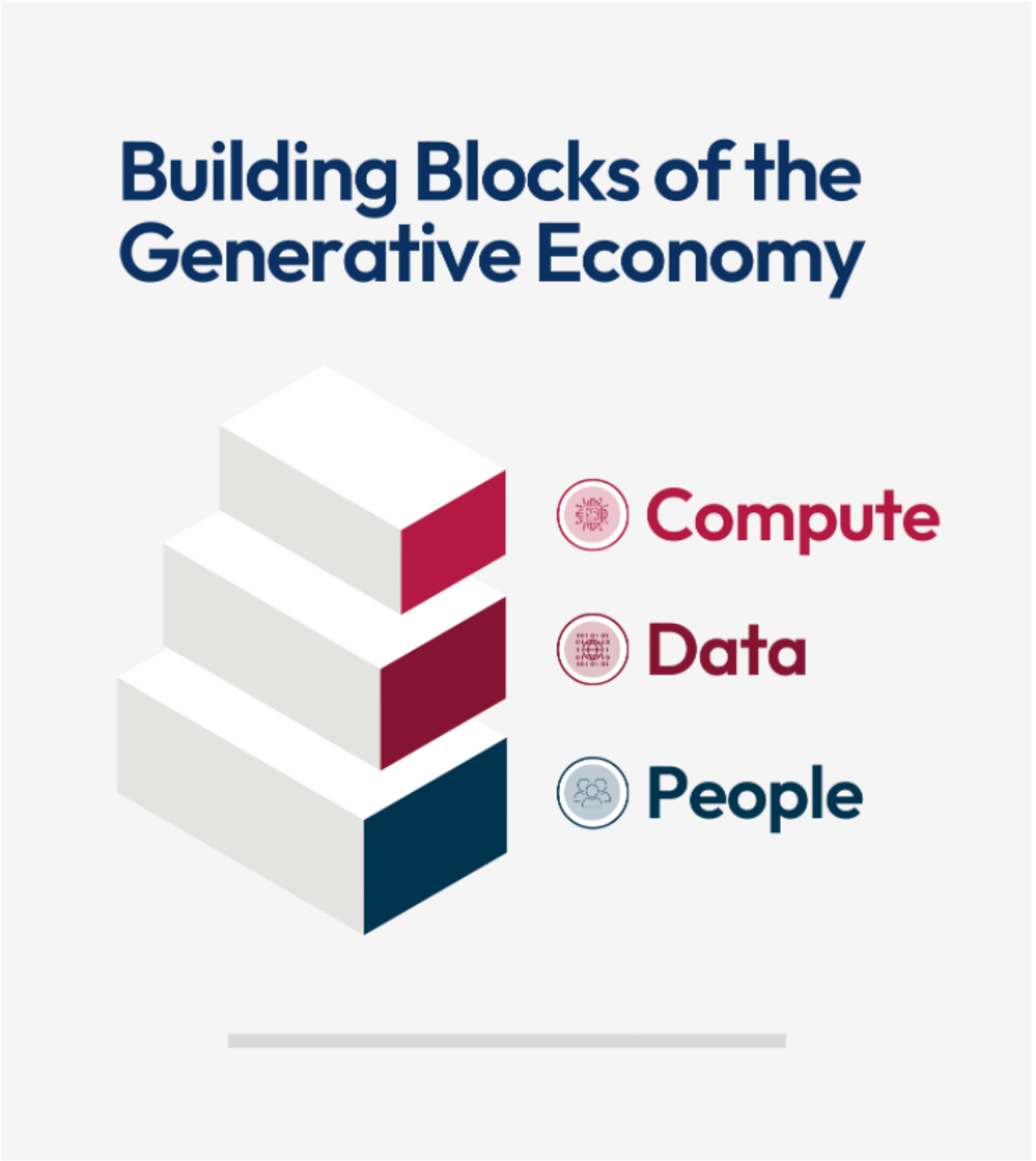 Generative AI and the Implications for U.S. National Security