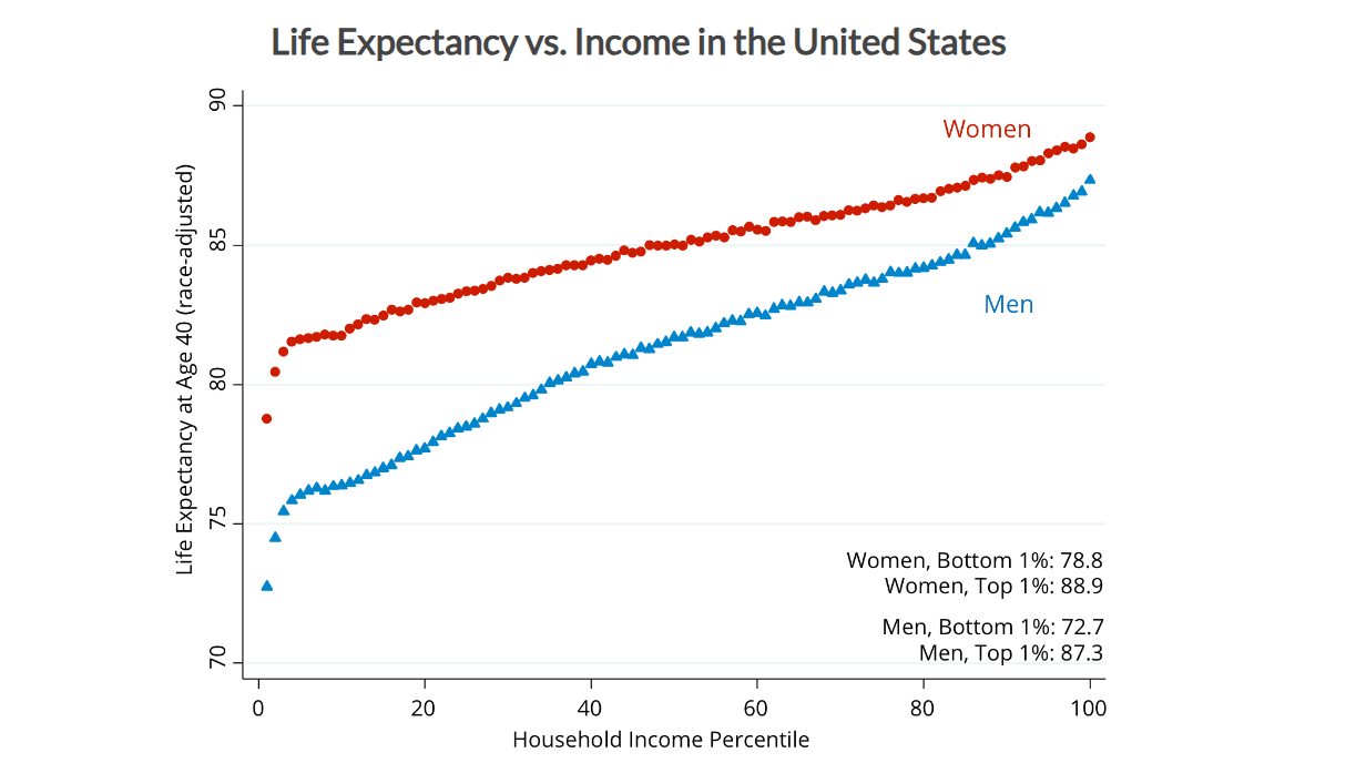 Wealthy Elite Tells The Truth About Wealthy Elites