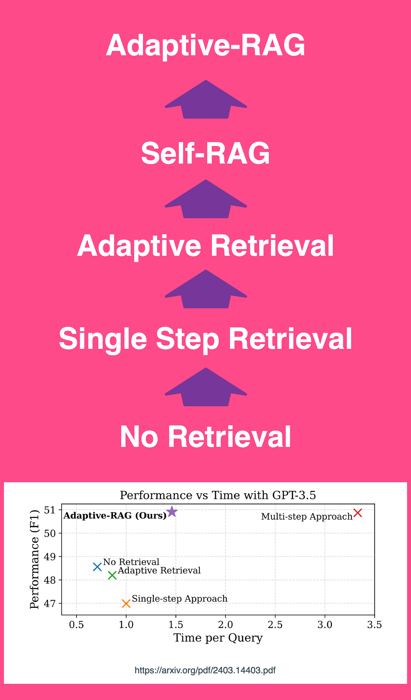 Adaptive-RAG