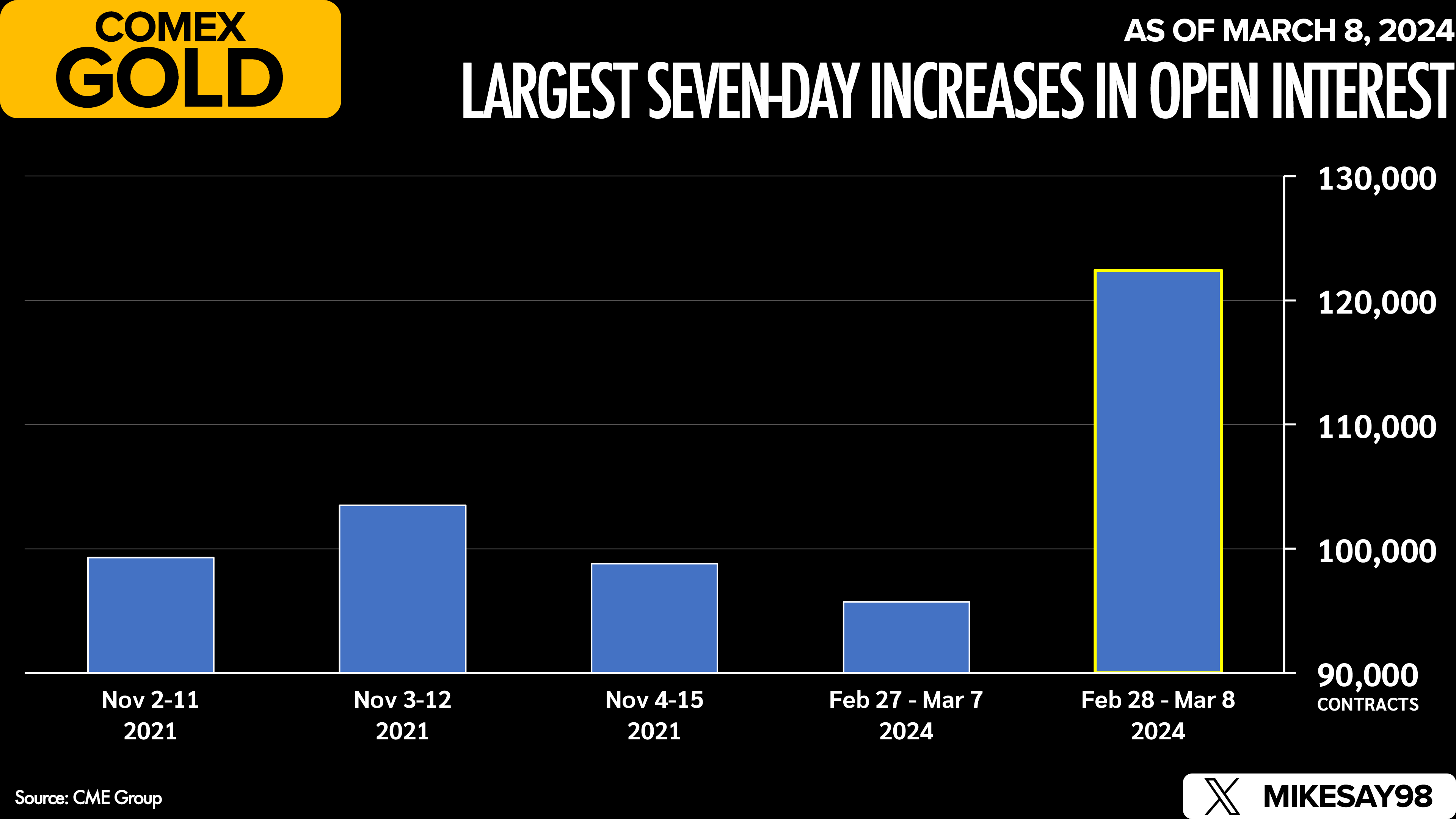 ING Bank Raises Gold Price Target - GoldFix