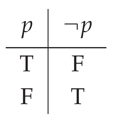 Classical propositional logic—introduction