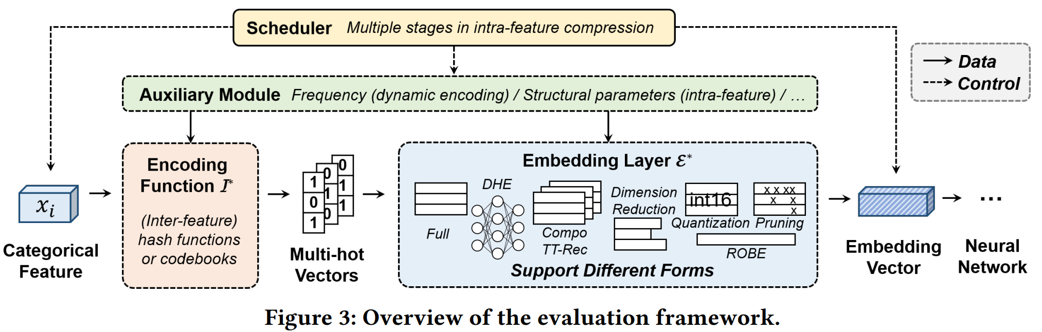 Towards Universal Multimodal Information Retrieval, A Progressive ... Towards Universal Multimodal Information Retrieval, A Progressive ...