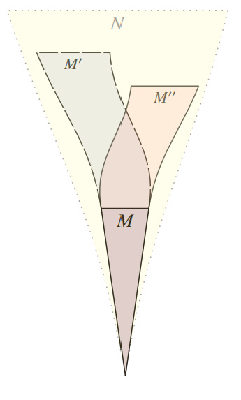 Potential versus actual infinity - by Joel David Hamkins