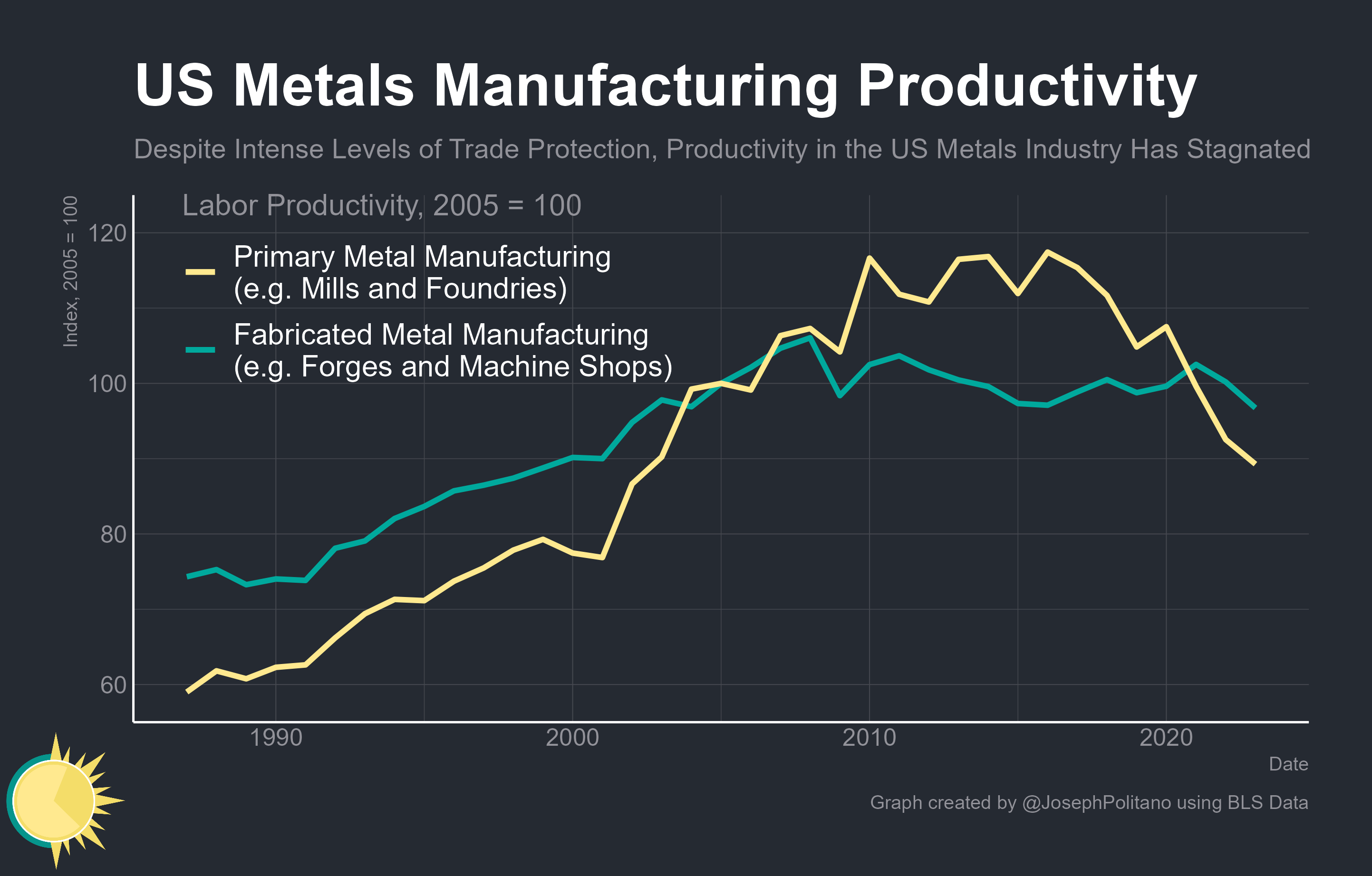 America's Manufacturing Productivity Problem