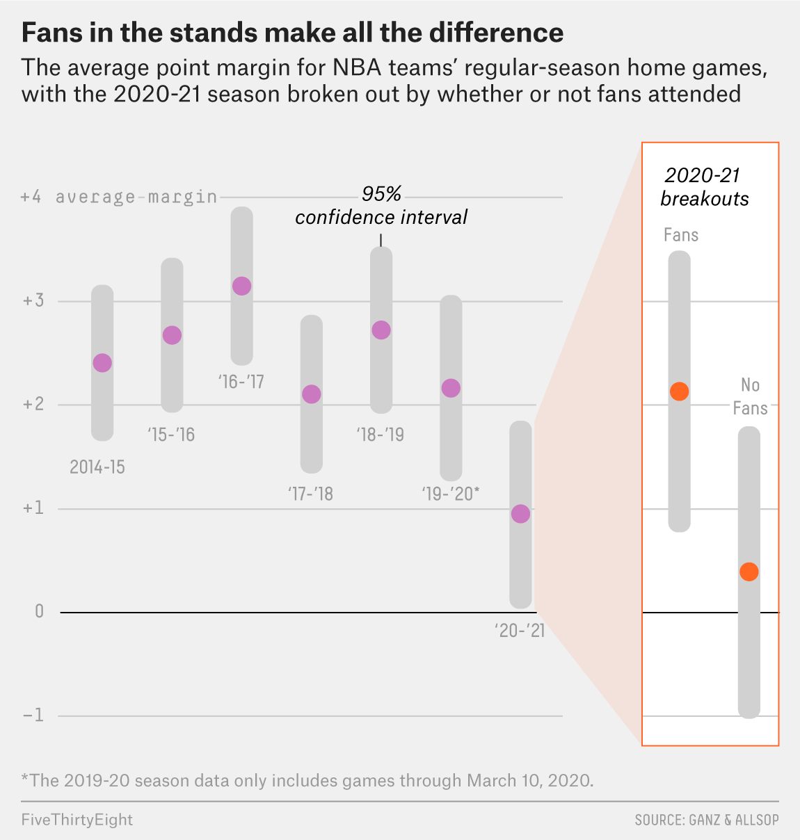 How NBA Twitter fixed basketball’s bad officiating