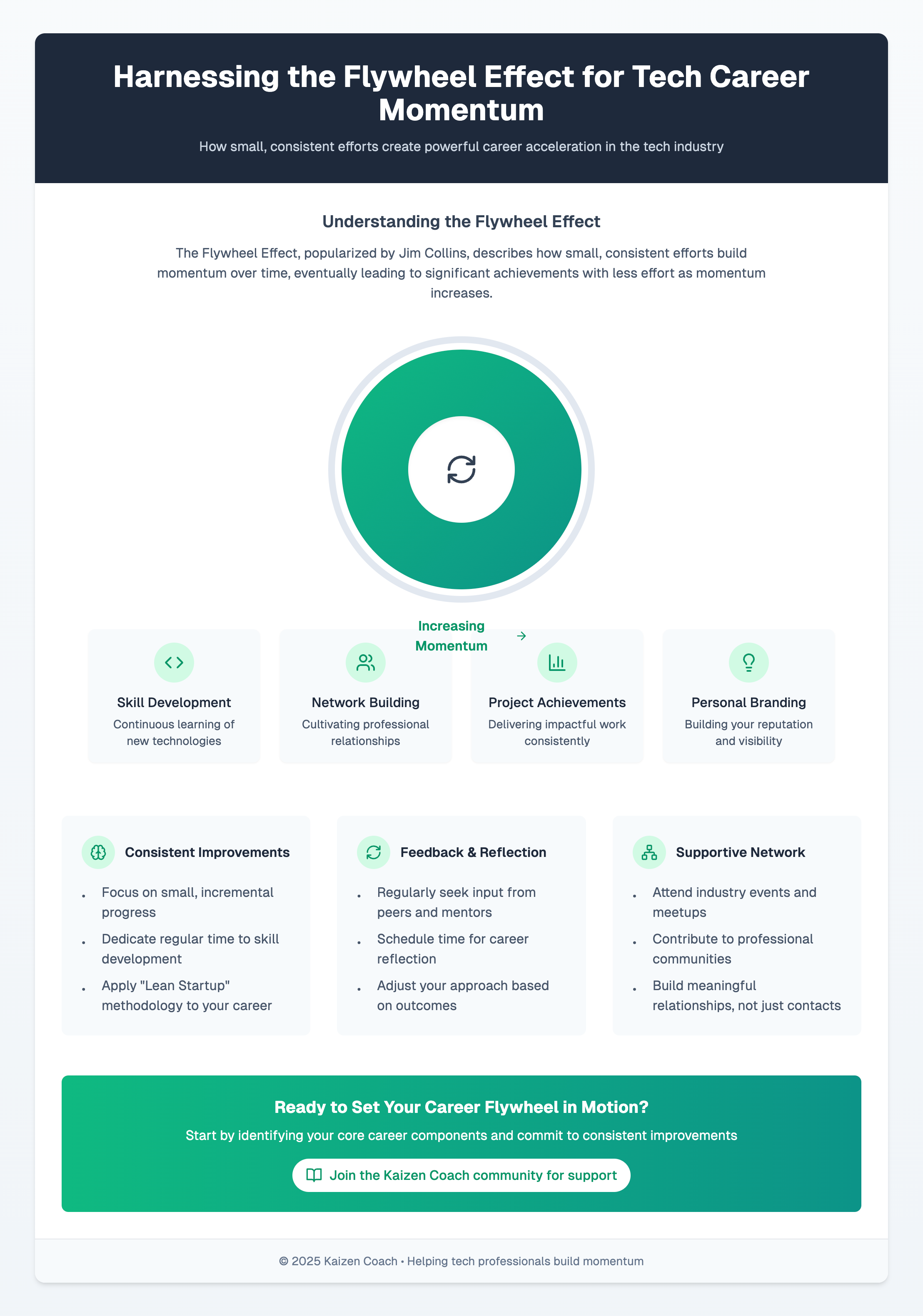Harnessing the Flywheel Effect for Tech Career Momentum