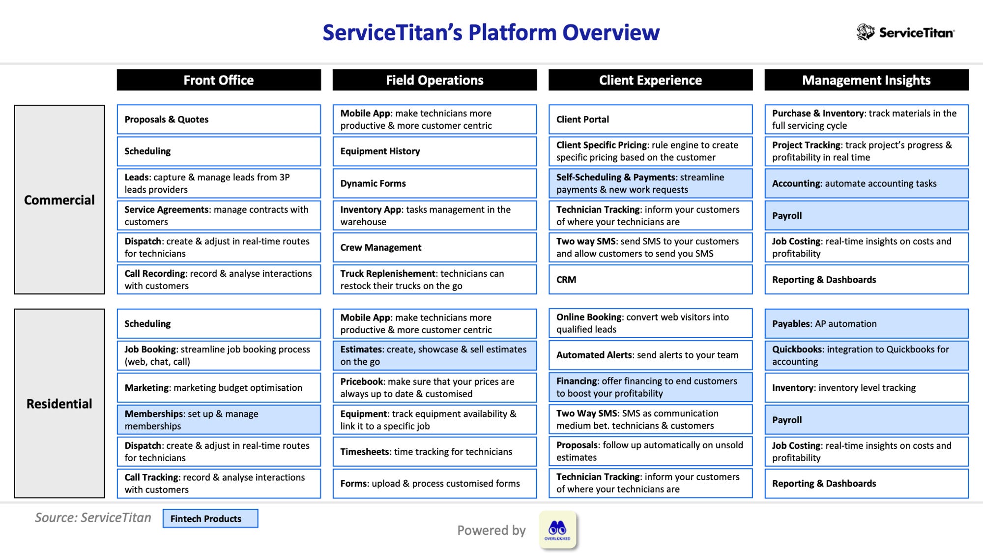 🔨 9 Key Learnings from Studying ServiceTitan