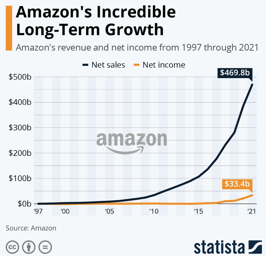 Amazon Flywheel Effect - by Do Thi Dieu Thuong