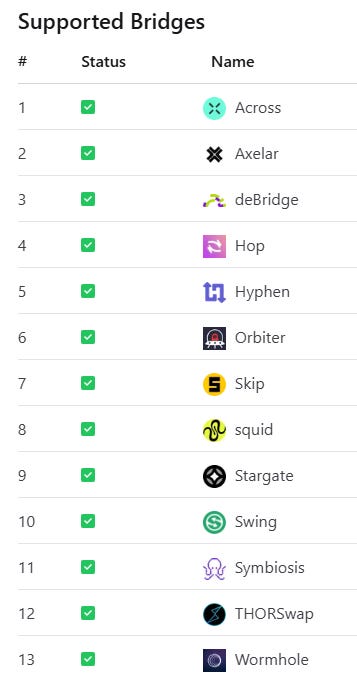 Unlocking the Future of Web3: Exploring Swing’s Unified Cross-Chain Solution