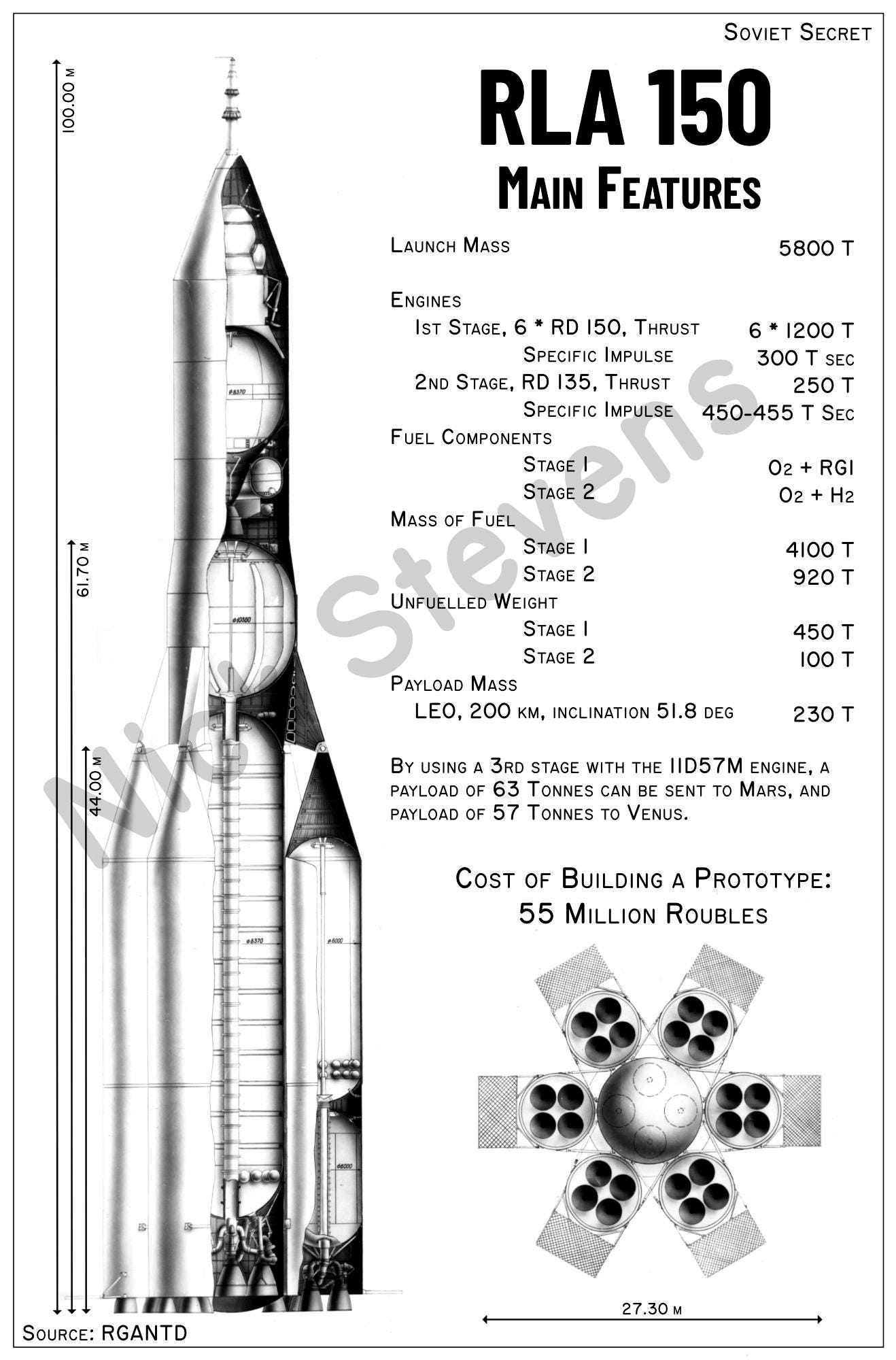 RLA Family, Big Lander, The Book - by Nick Stevens Graphics