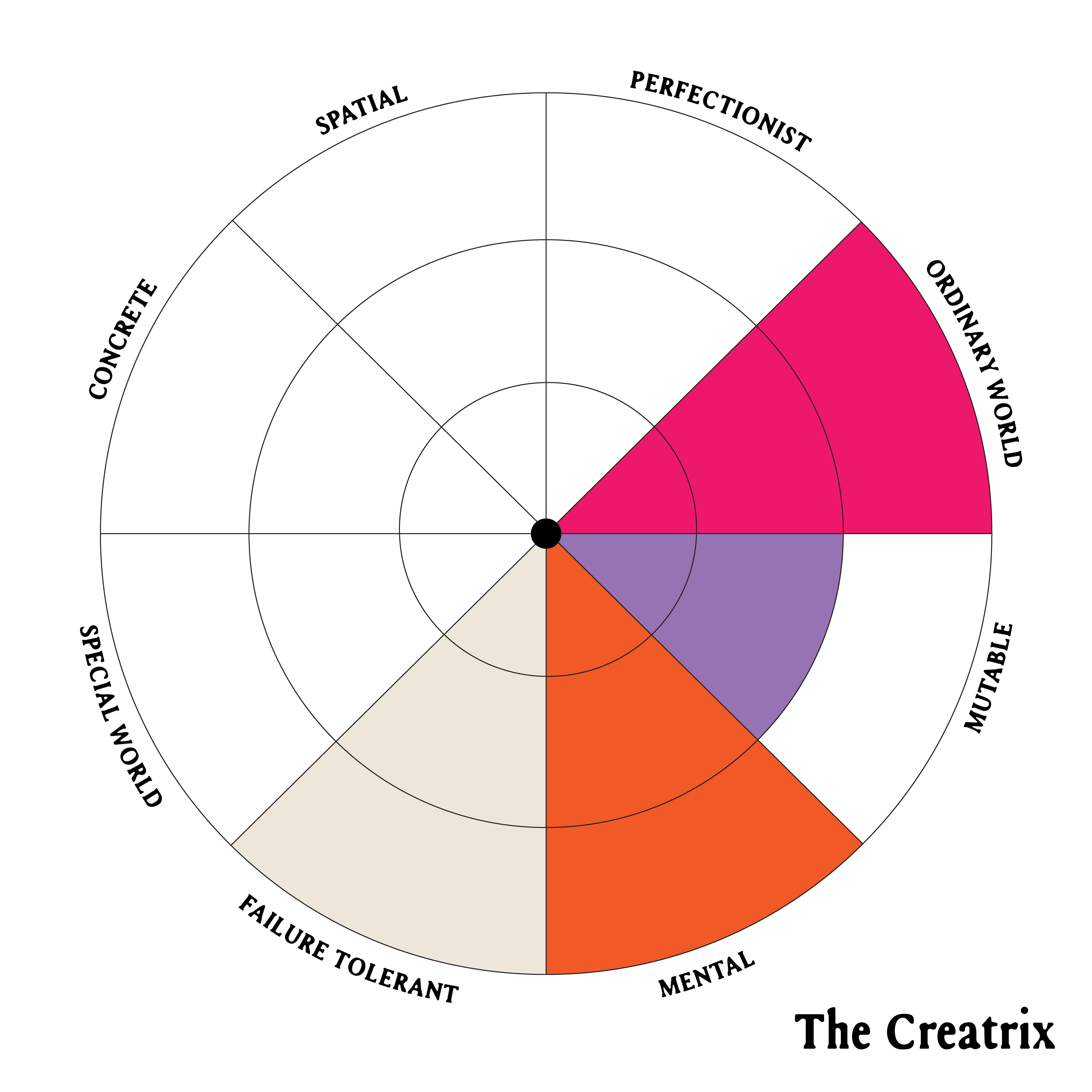 THE 16 CREATIVE ARCHETYPES, DECODED