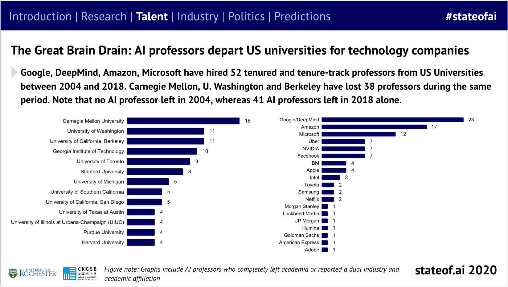 The State of State of AI Report