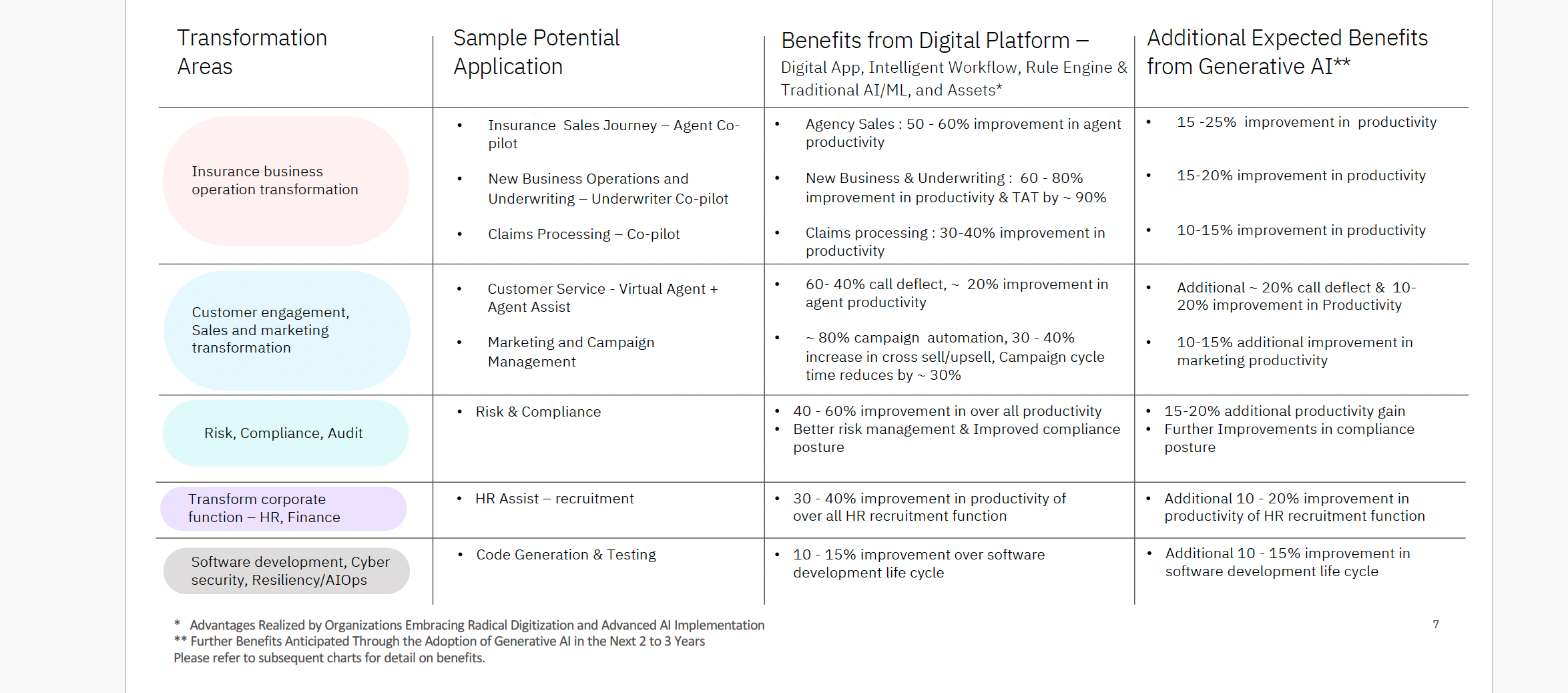 Transforming Life and Health Insurance: The Revolutionary Impact of AI ...