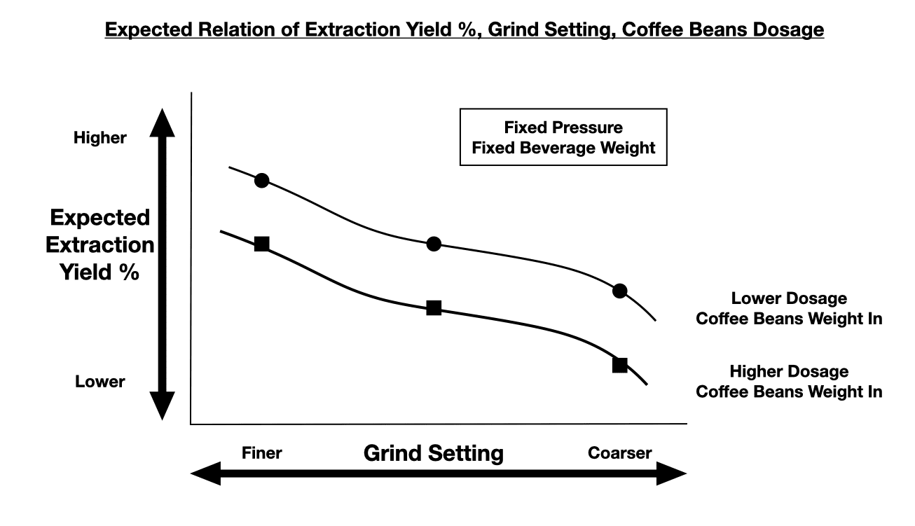 The Quest for the "Perfect Espresso": Are Turbo Shots the Secret ...