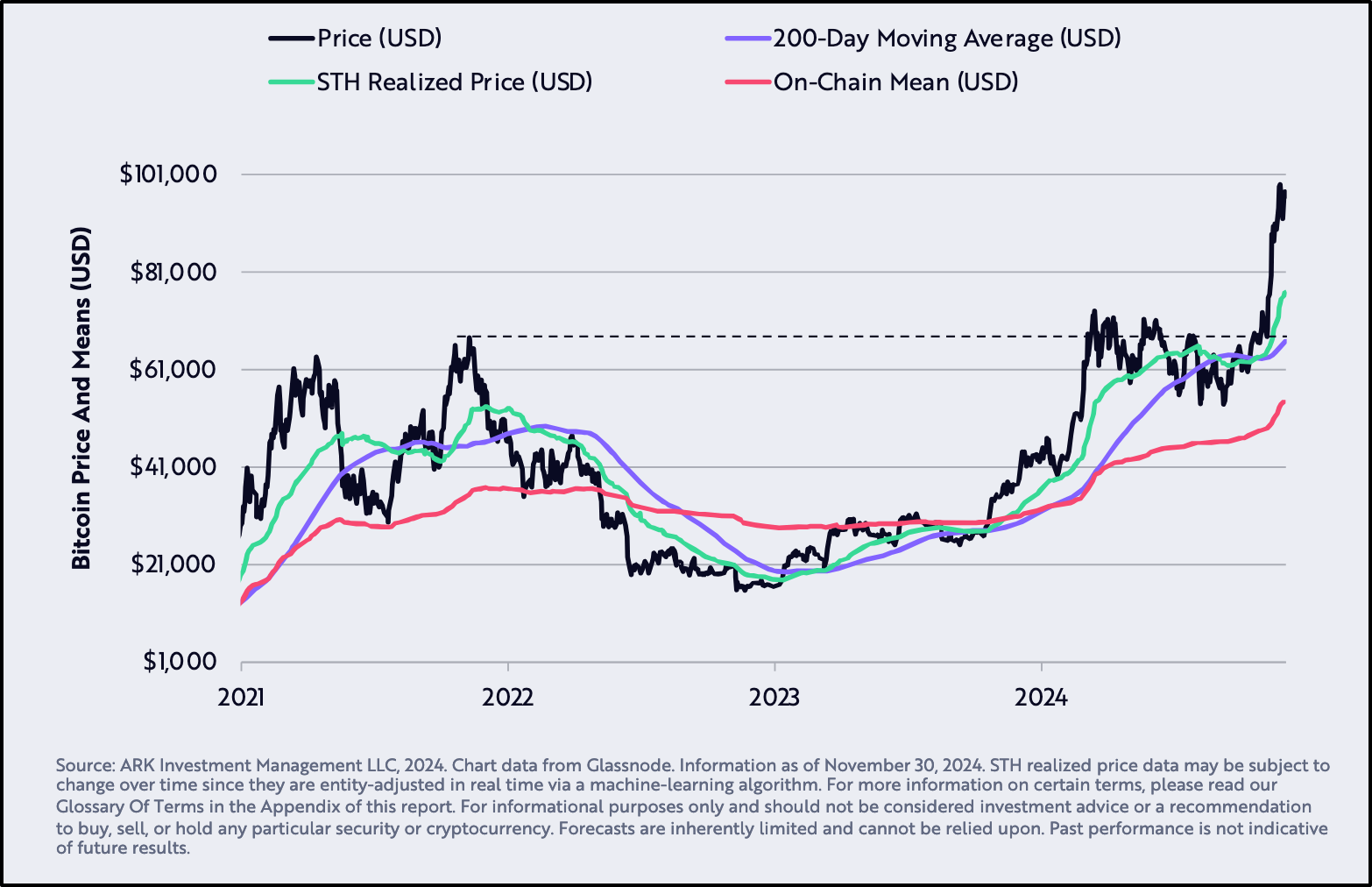 Charts that matter. | ZeroHedge
