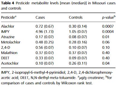 Declining Sperm Count: Much More Than You Wanted To Know
