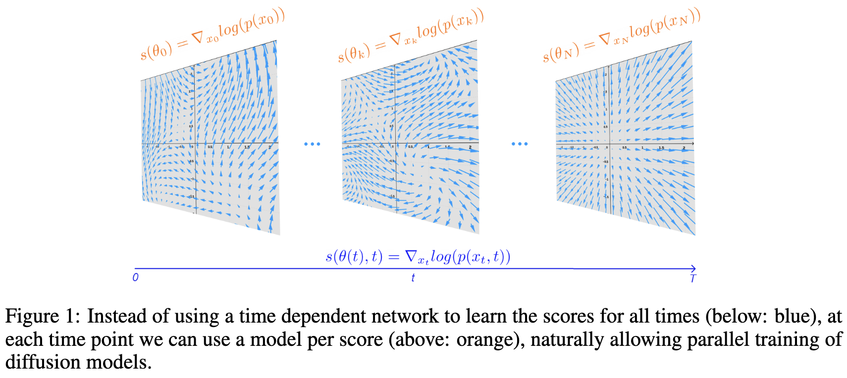 2023-6-11 arXiv: Training on GPT outputs works worse than you think ...