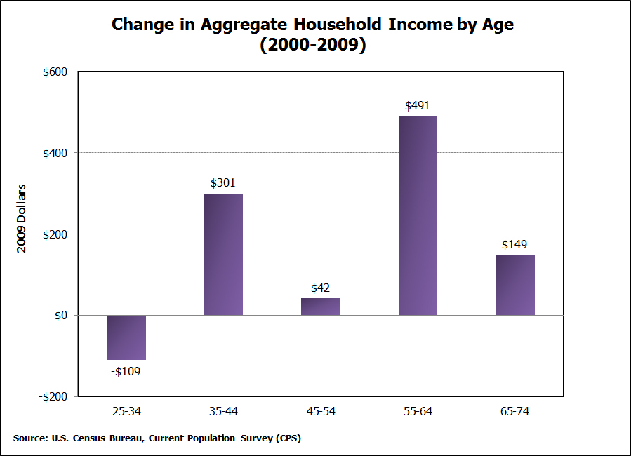 Pitching to Boomers by Poking Fun at Millennials