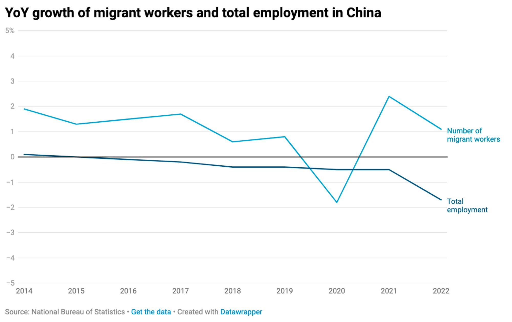 China's grassroots labor market (Part II): how vocational education ...