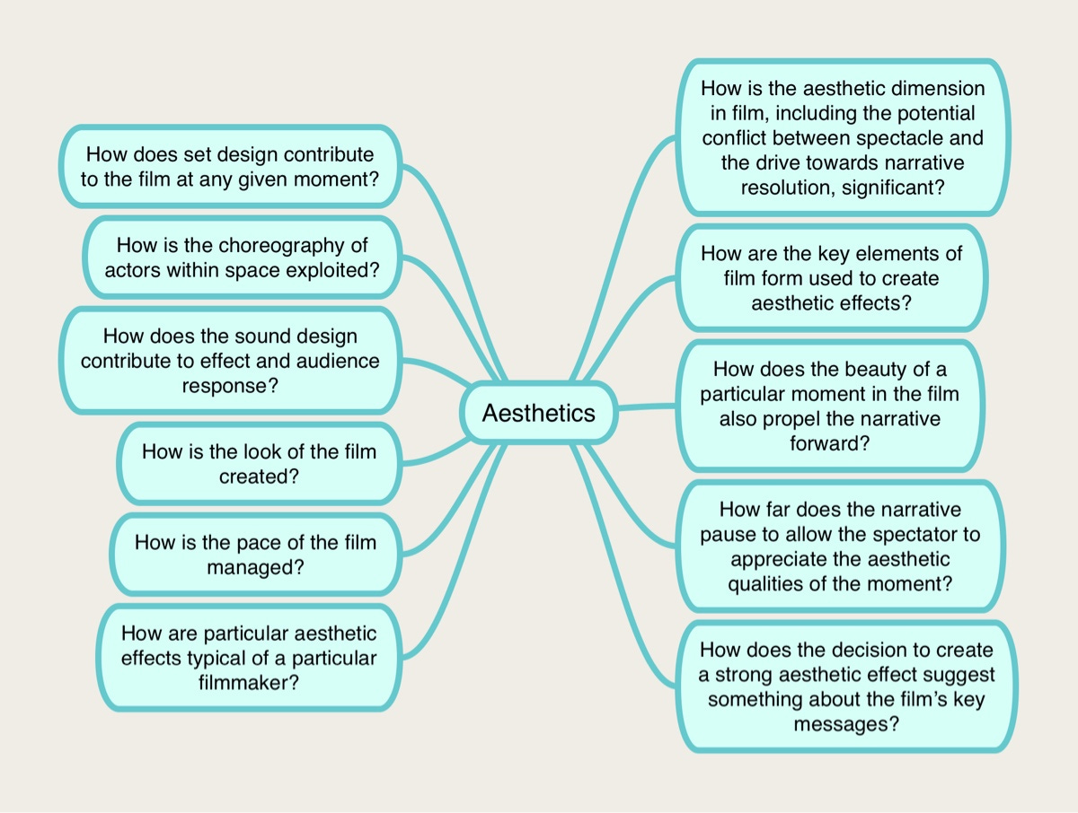 Core Study Area: Meaning and Response (Aesthetics)
