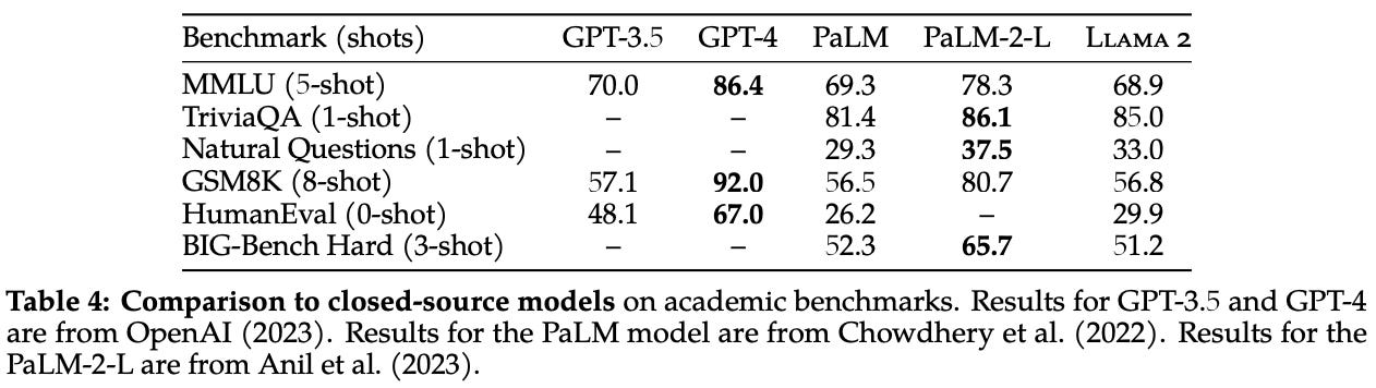 The History of Open-Source LLMs: Better Base Models (Part Two)