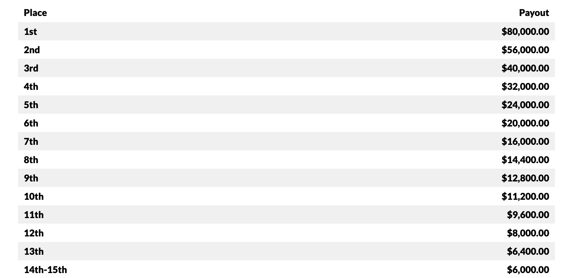 Week 16 Picks, Props, Trends, Injuries, Cheatsheets