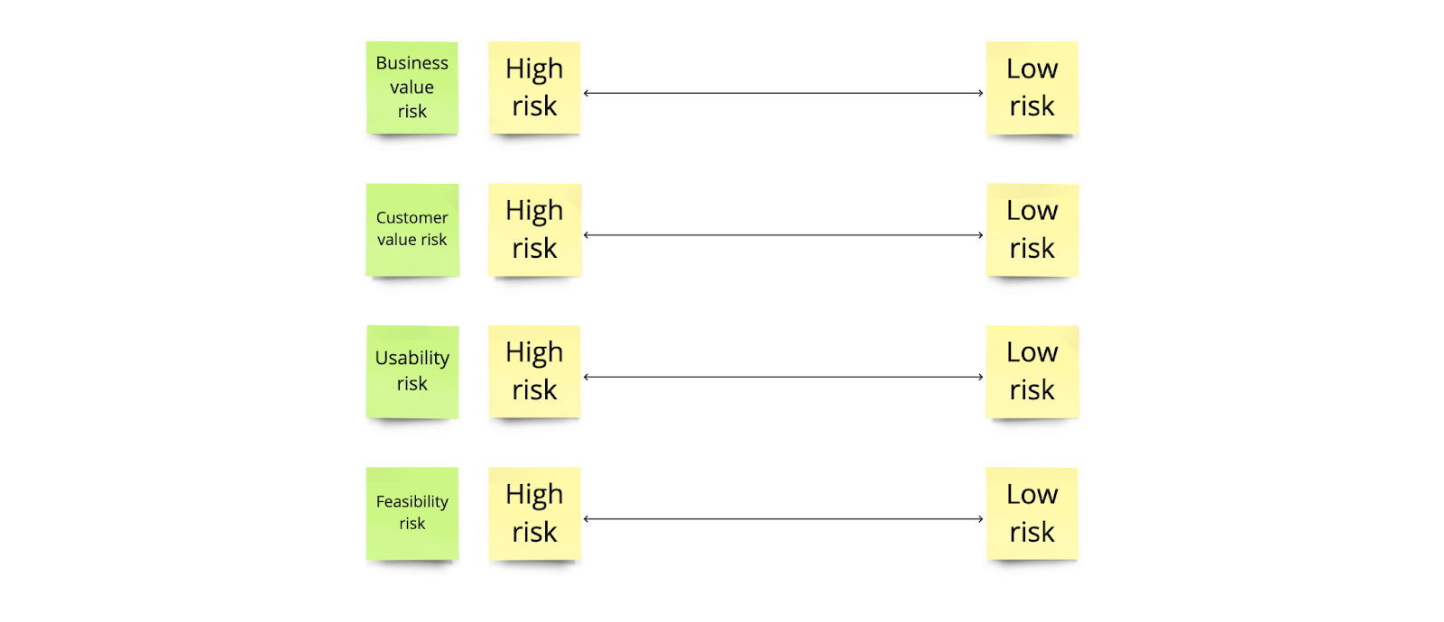 Visualizing the Four Big Risks - by Francisco Ribeiro