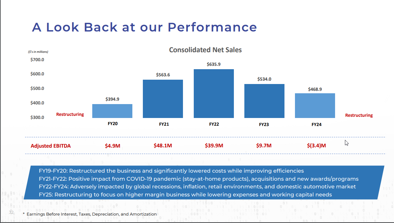 ASB Partners Q324 Performance and Letter