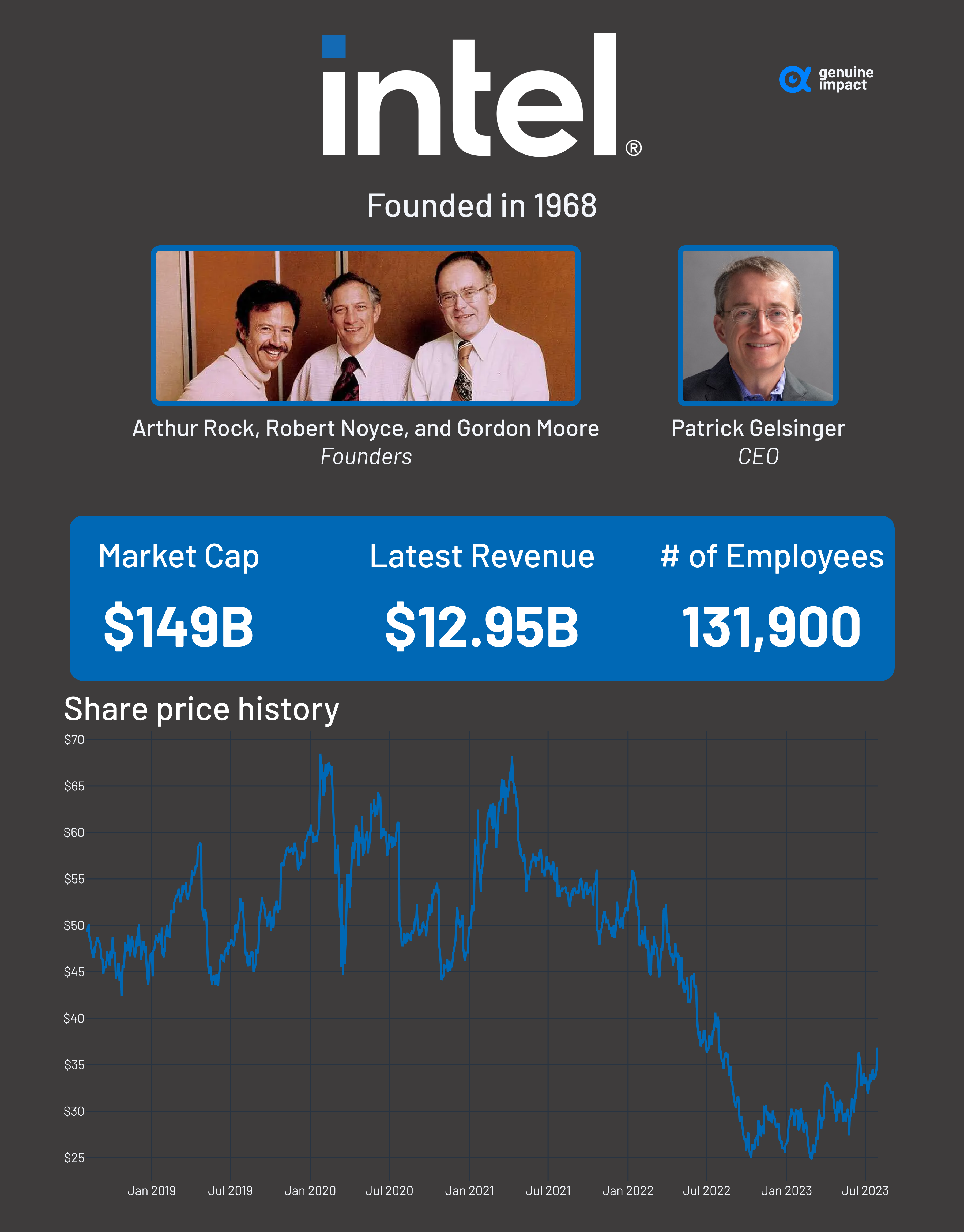 Will Intel disappear like IBM?