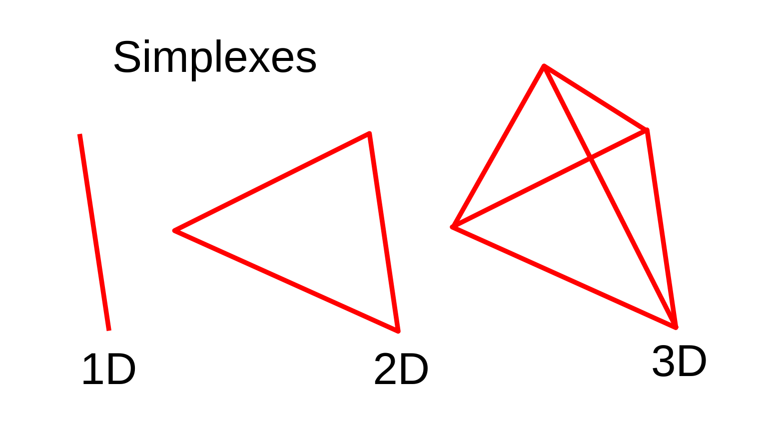 The Gilbertjohnsonkeerthi Algorithm Explained By Henry