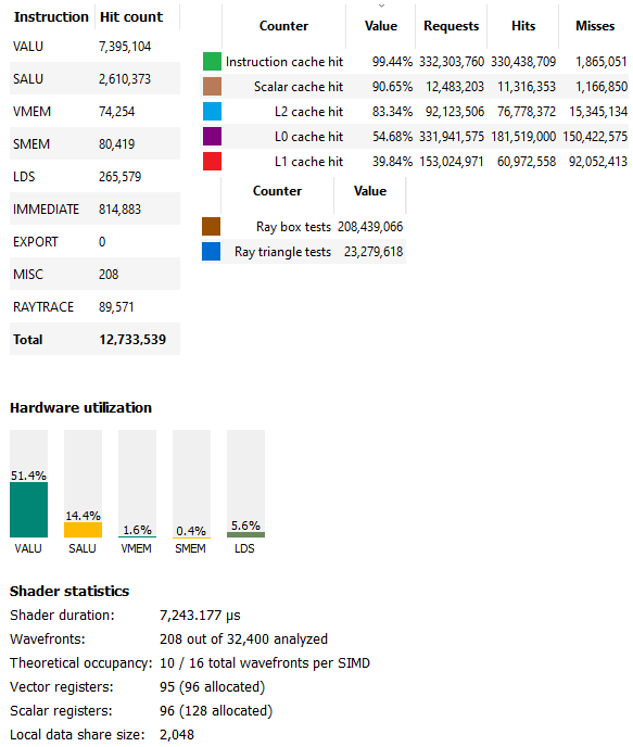 Raytracing on AMD’s RDNA 2/3, and Nvidia’s Turing and Pascal