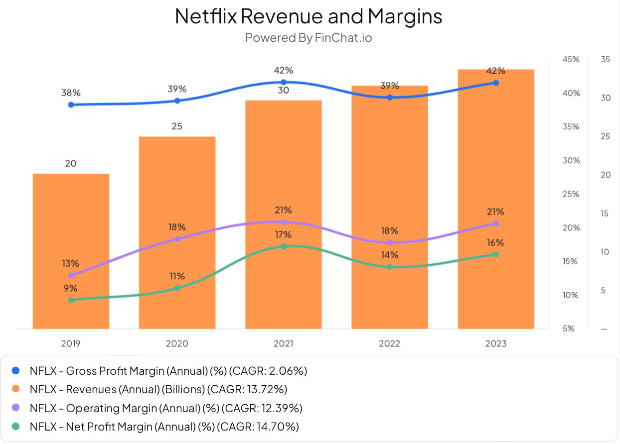 Netflix - Vatsal Bhatt's Substack