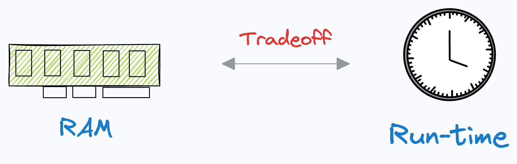 Train Large ML Models With Activation Checkpointing