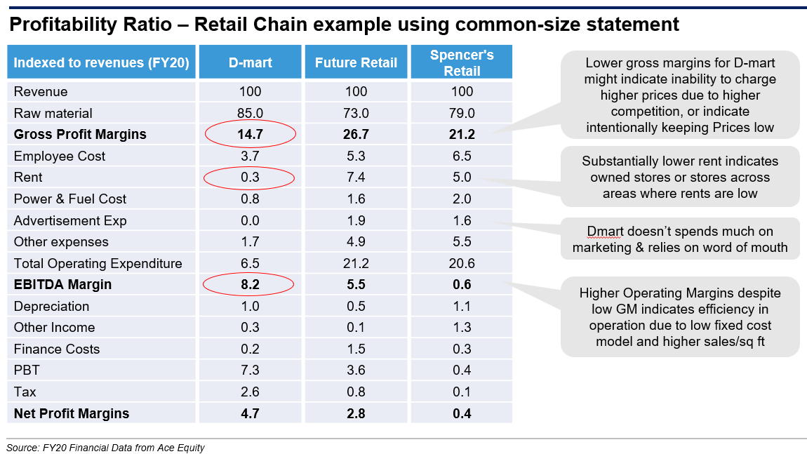 Real-Life Ratio Analysis - by Ajit Agrawal