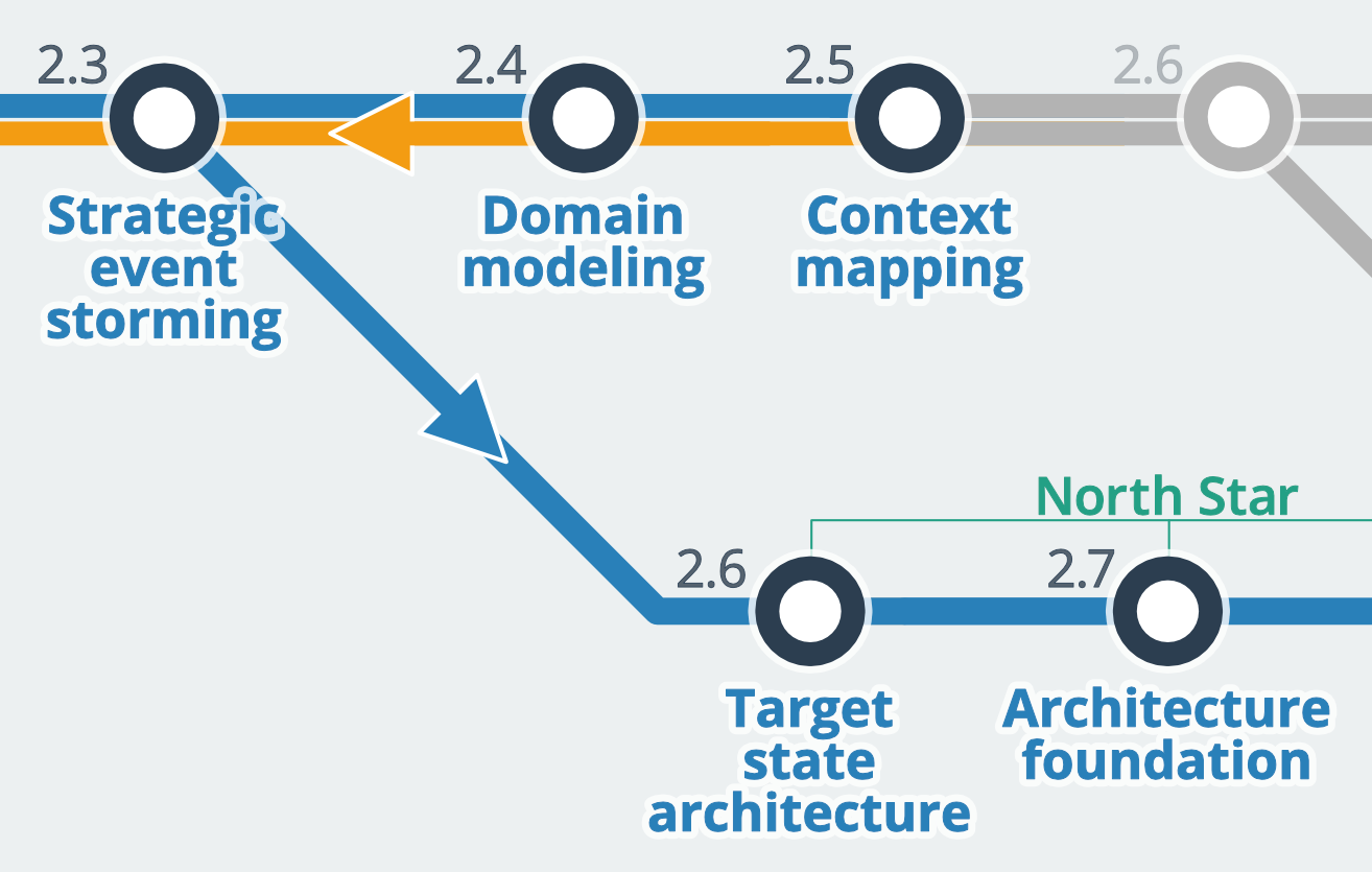 2.6 Target state architecture - by Zac Beckman